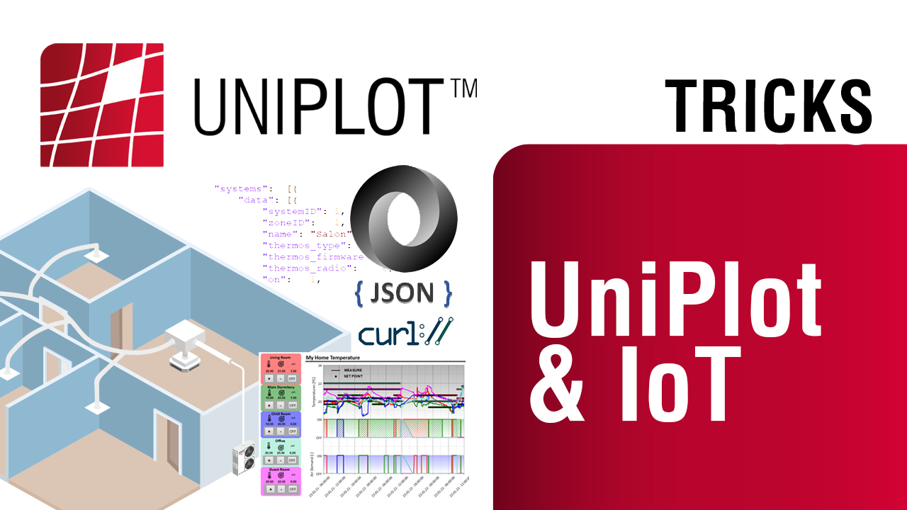 Learn more about UniPlot