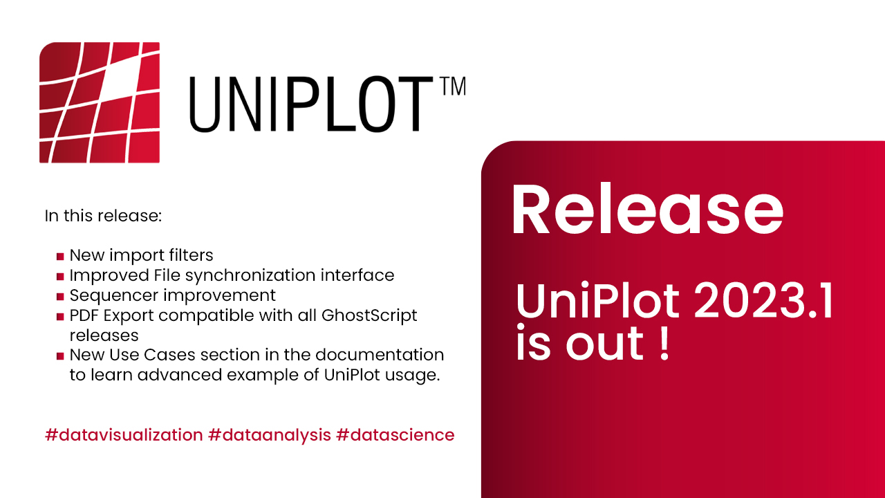 Learn more about UniPlot