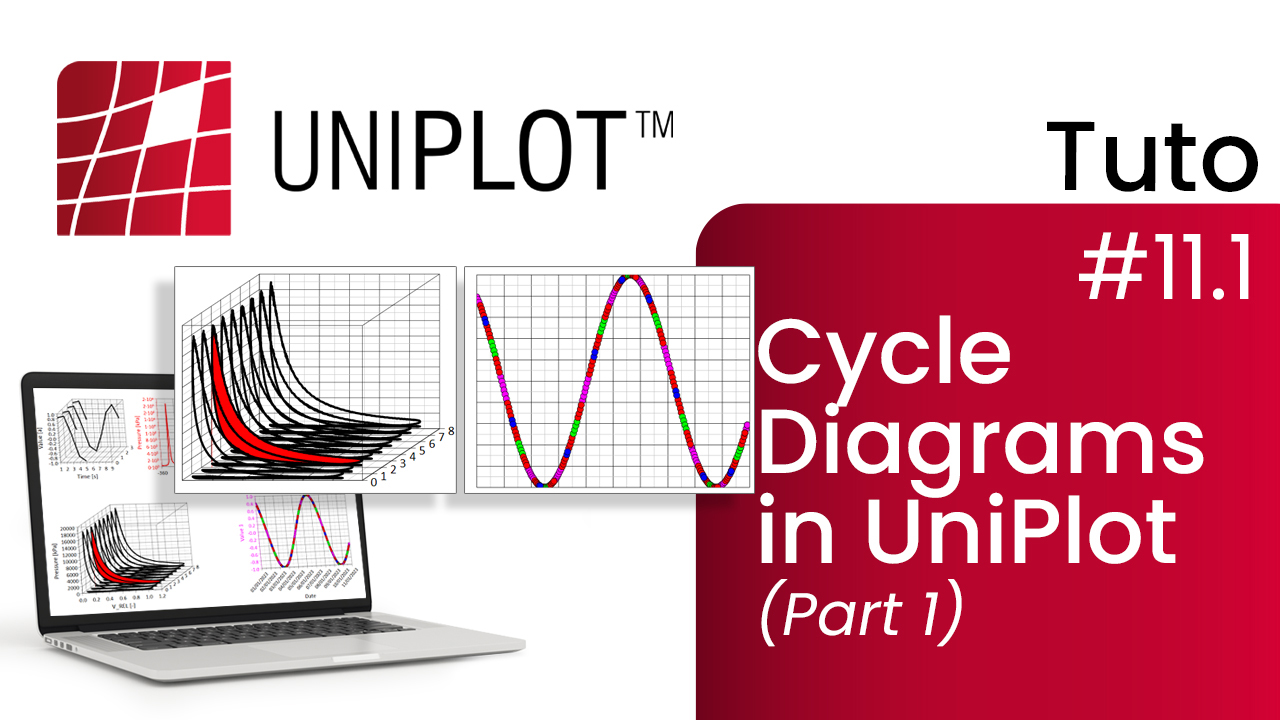 Learn more about UniPlot