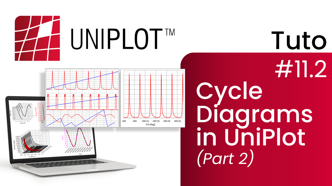 Learn more about UniPlot