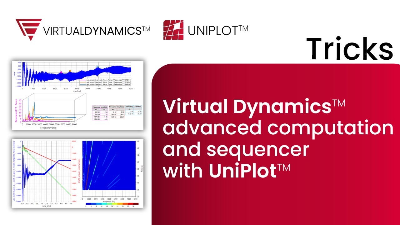 Learn more about UniPlot